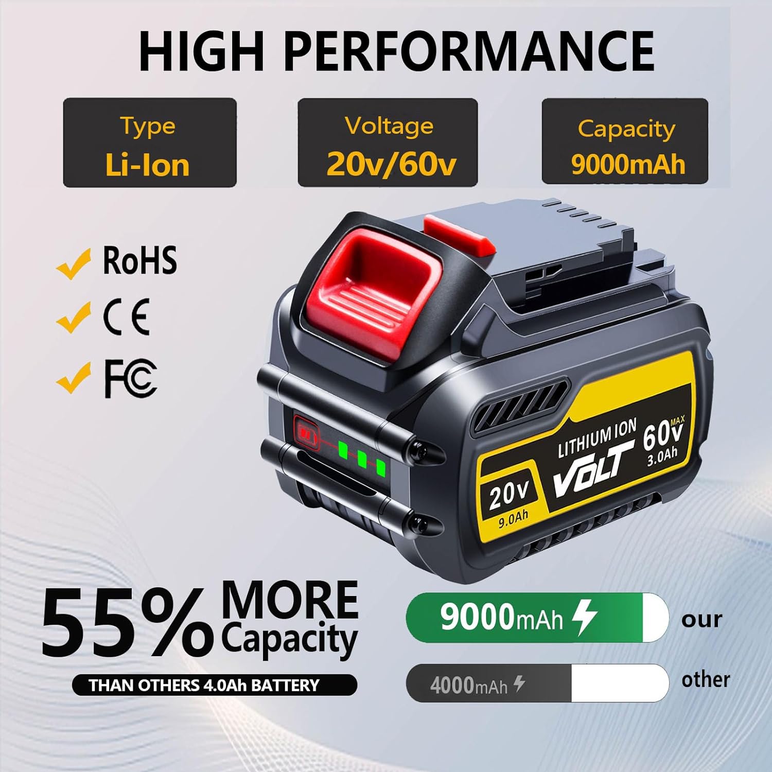 Power Tool Batteries | Cordless Tool Batteries | Batteries Replacement ...